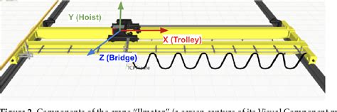 Figure 1 From A Mixed Reality Interface For A Digital Twin Based Crane Semantic Scholar
