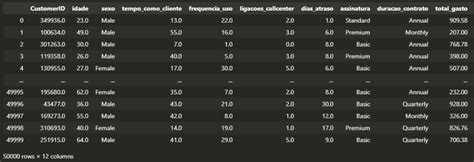 Diferentes Visualizações de Tabela no Python Diferentes Visualizações de Tabela no Python