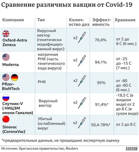 Нужна ли вам прививка от коронавируса и как действуют различные вакцины ...