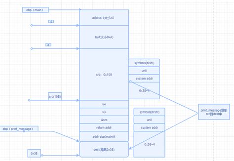 Ret2libc Roppwn漏洞入门分析 李慢慢233 博客园