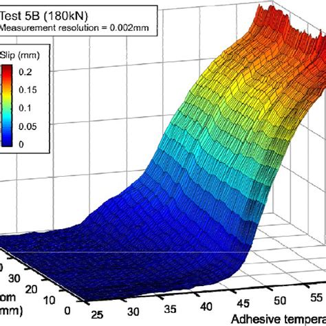 Simplified Elasto Plastic Adhesive Material Model Download