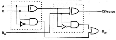 Shows The Logical Circuit Of Full Subtractor Download Scientific Diagram