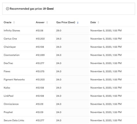 Analyze Decentralized Oracles With Chainlink Visualizations