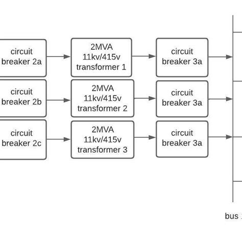 Substation Block Diagram The Block Diagram Of Substation Designed In Download Scientific