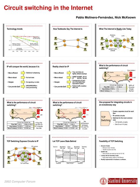 PPT Circuit Switching In The Internet PowerPoint Presentation Free Download ID