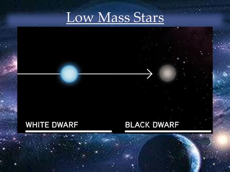 Warm Up 101314 1 Place These In Order From Birth To Death Of A Star