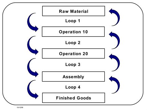 Kanban Pull System PPT