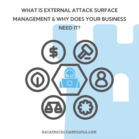 What Is External Attack Surface Management And Why Does Your Business Need It Data Protection