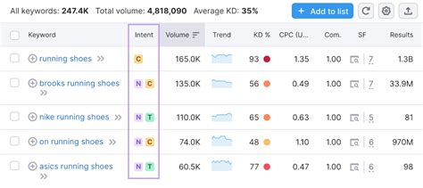 Google RankBrain And SEO Everything You Need To Know