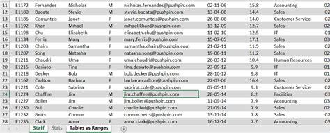 Hiding Gridlines In Excel With Shortcuts