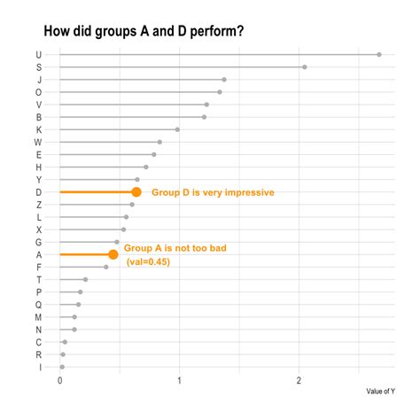 Ggplot2箱式图两两比较棒棒糖图柱状图案例教程 Csdn博客