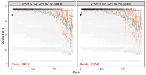 Sequence Length V V Issue Benjjneb Dada GitHub