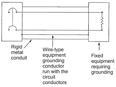 Nec 2023 Basics Equipment Grounding Conductor Continuity And