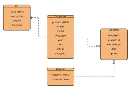 sql project — report ghifariyadi by ghifariyadi muhammad may 2023 medium