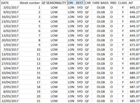 weekly values and their variations page 2 microsoft fabric community
