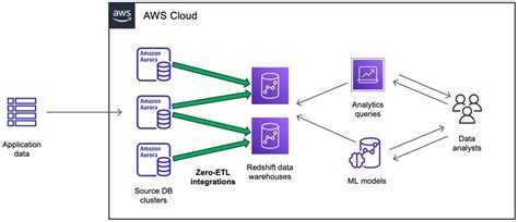 Vedant Das On Linkedin Aws Datamanagement Etl Dataanalytics