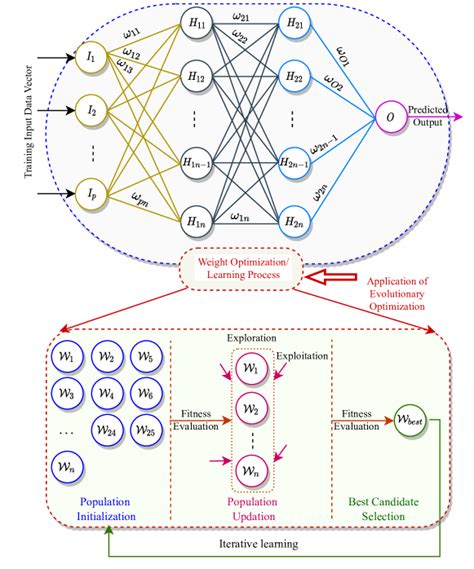 230202452 Performance Analysis Of Machine Learning Centered Workload Prediction Models For Cloud