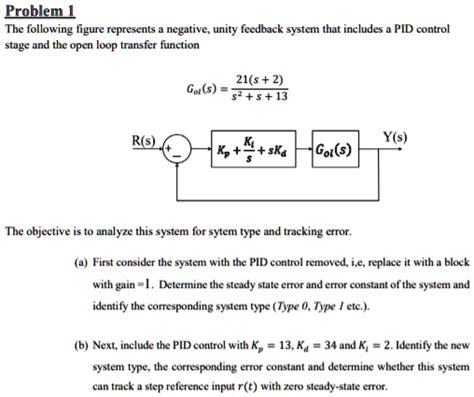 Solved Problem 1 The Following Figure Represents A Negative Unity