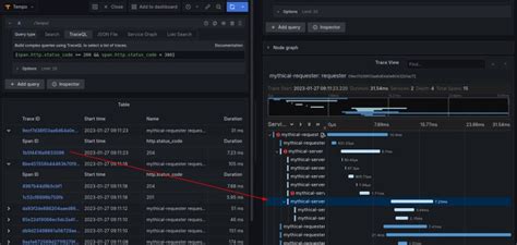 Amanda Zaragoza On Linkedin Traceql A Powerful Query Language For Distributed Tracing