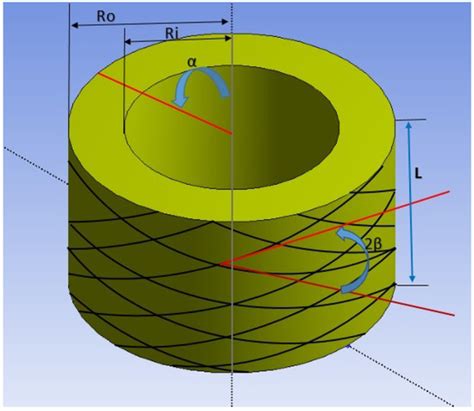 Fluids Special Issue Mechanics Of Fluid Particles Systems And Fluid Solid Interactions