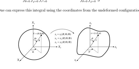 Figure C1 Final Configuration Of An Initially Spherical Surface