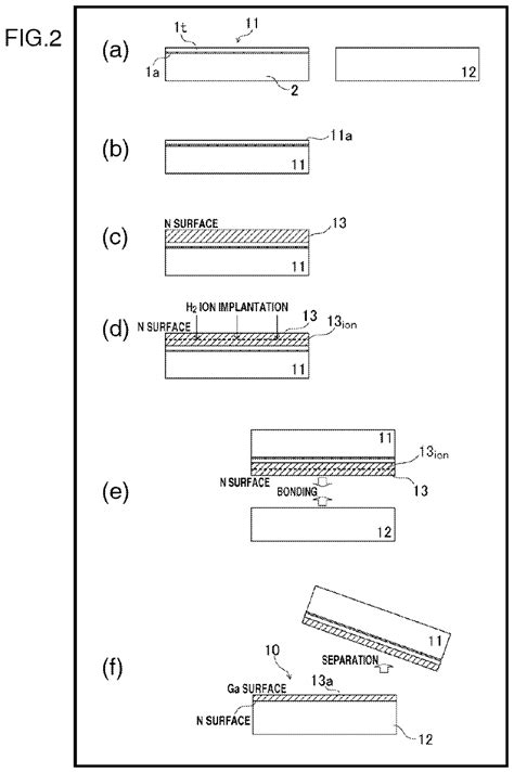 Method For Producing Gan Laminate Substrate Eureka Patsnap