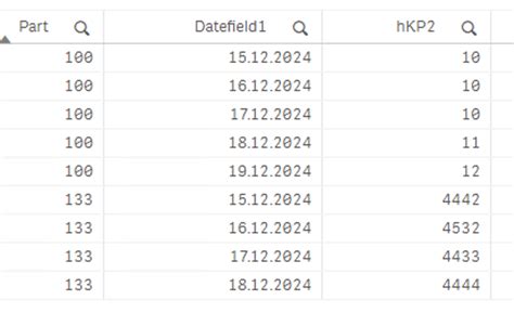 Solved Add Missing Data With Values From The Previous D Qlik Community 2498946