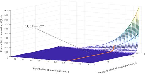 Figure 1 From A Multi Scale Model For The Spread Of Hiv In A Population Considering The Immune