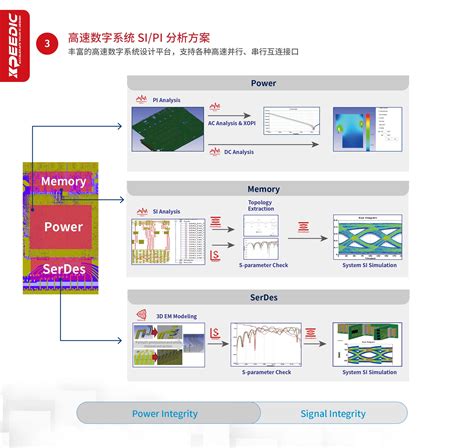 芯和半导体—chiplet Eda专家