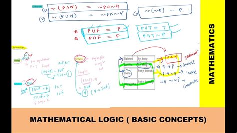 Converse Logic At Victor Bartlett Blog