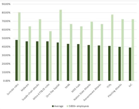 Cybersecurity Jargon Between C Suite And Specialists A Key Barrier