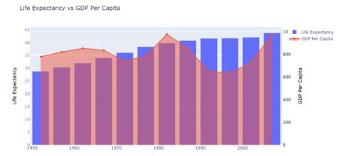 Can I Extend My Secondary Axis To The Sides Of The Chart 📊 Plotly