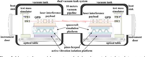 Figure 3 From Research On Semi Physical Simulation Testing Of Inter Satellite Laser Interference