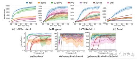 强化学习paper绘图技巧——改进smooth 知乎