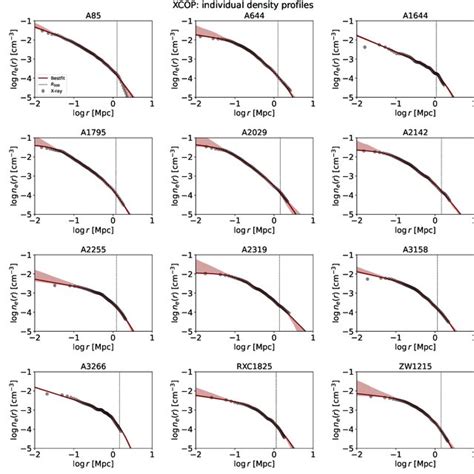 Same As Figure 2 For The Density Profiles Download Scientific Diagram