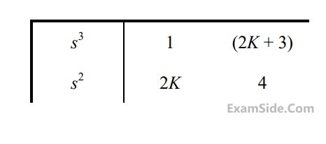 GATE ECE 2016 Set 3 Stability Question 9 Control Systems GATE ECE ExamSIDE Com
