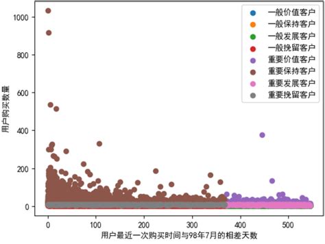 用户消费行为数据分析【python】用户消费数据集 Csdn博客