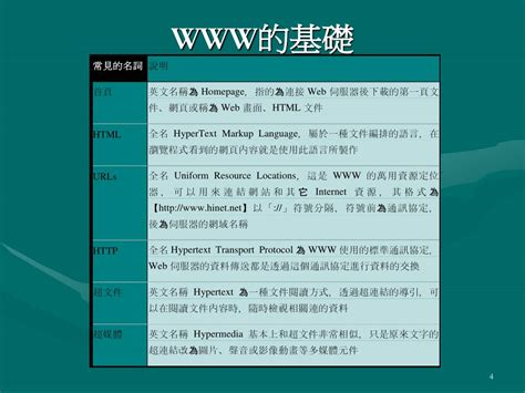 ppt ch01 網際網路、 html 、 script 、 asp 簡介 powerpoint presentation