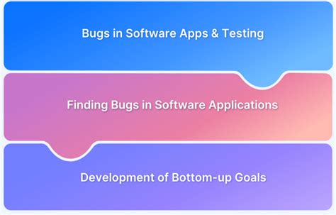 How To Write An Effective Bug Report Browserstack