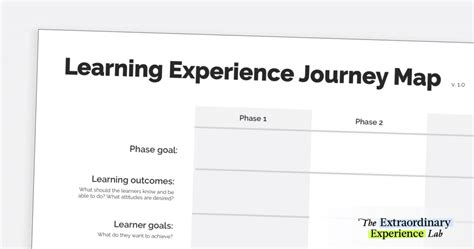 Learning Experience Journey Map The Extraordinary Experience Lab