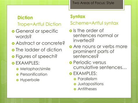 Ppt Style Syntax And Diction Powerpoint Presentation Free Download