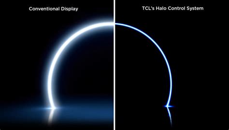 Tcl Qled Vs Mini Led Vs Oled Whats The Difference And Which Should You Choose Tcl Central
