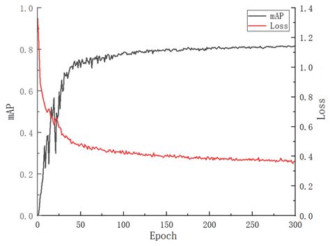 Squeezenet An Improved Lightweight Neural Network For Sheep Facial Recognition