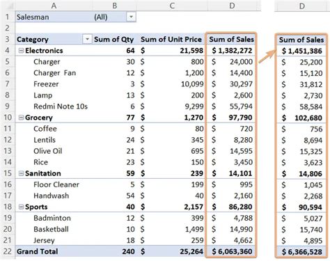 How To Add A Calculated Field Based On Column Values In A Pivot Table Excelgraduate