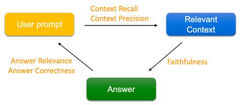 Text To Sql How Amazon Bedrock Agents And Amazon Datazone Enable Non Technical Users To Get To