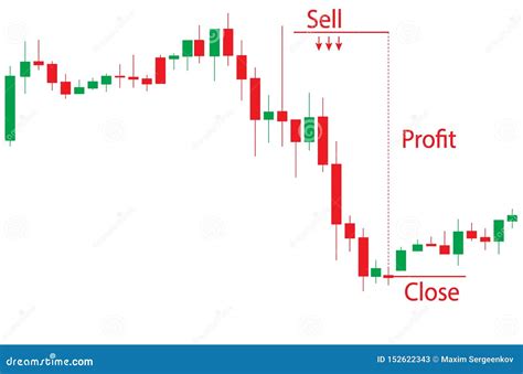 Japanese Candlestick Chart Stock Vector Illustration Of Downtrend