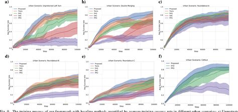Figure 9 From Augmenting Reinforcement Learning With Transformer Based