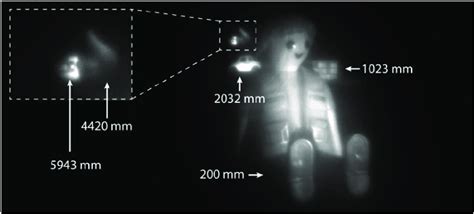 Imaging A Scene With Large Depth Of Field Objects With Distances From