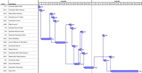Figure 26 From The Use Of Simulation Models In Model Driven