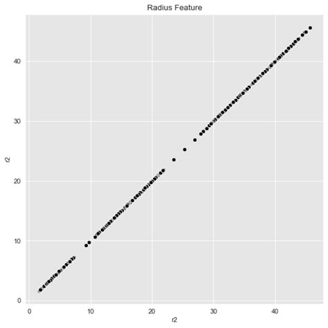 Getting Started With Spectral Clustering Dr Juan Camilo Orduz